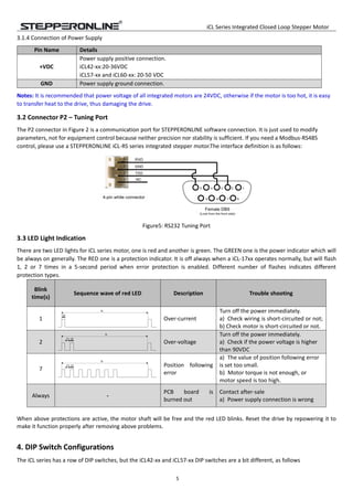 iCLSeries Closed Stepper Motor Manual.pdf