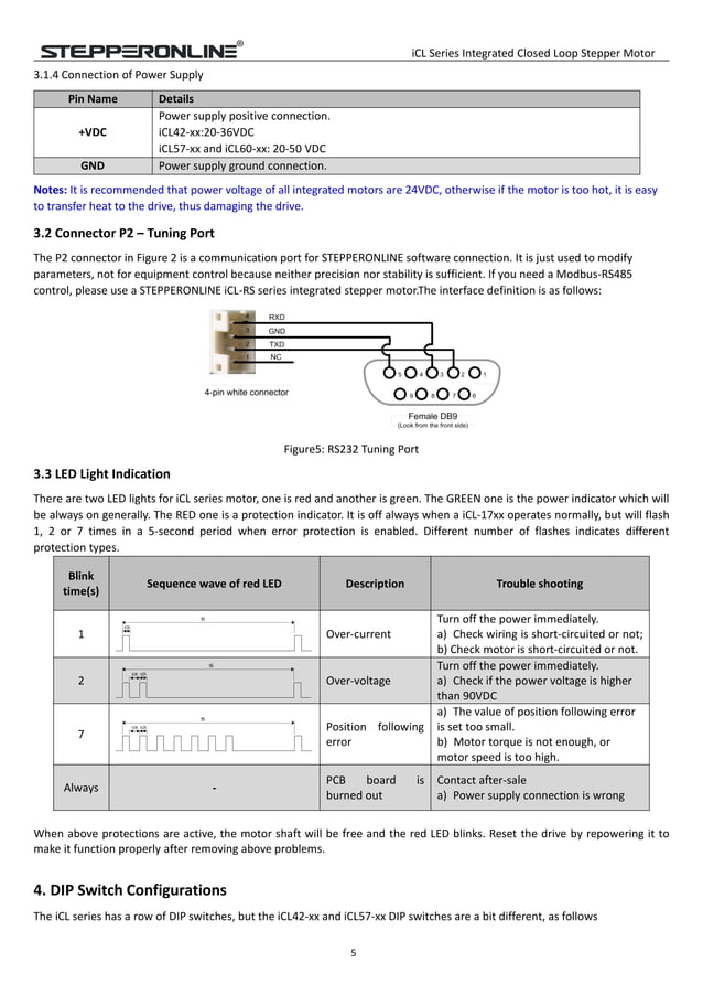 iCLSeries Closed Stepper Motor Manual.pdf