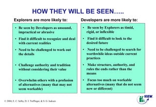 Knowing Me, Knowing You - a Conversation About Our Creative Problem ...