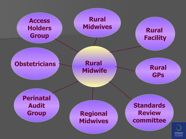 Icm Presentation 2 | PPT