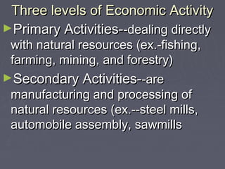 International Commodity Management -Introduction | PPT