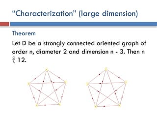 Directed metric dimension of oriented graphs | PPTX