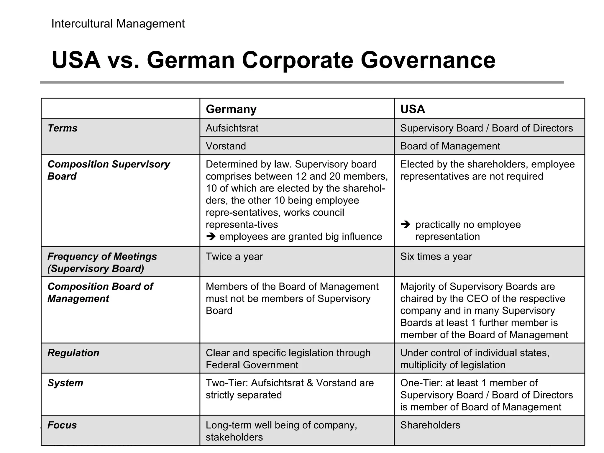 Corporate Governance | PPT | Business Accounting & Finance | Business