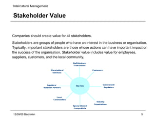 Corporate Governance | PPT