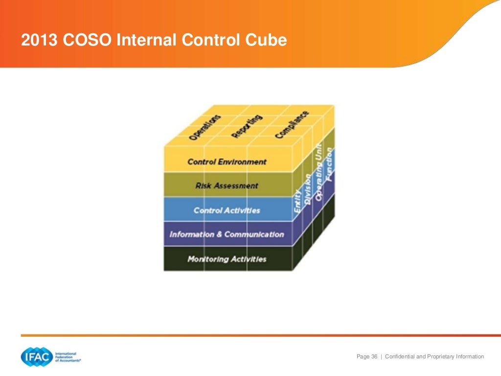 Governance, Risk Management, and Internal Control