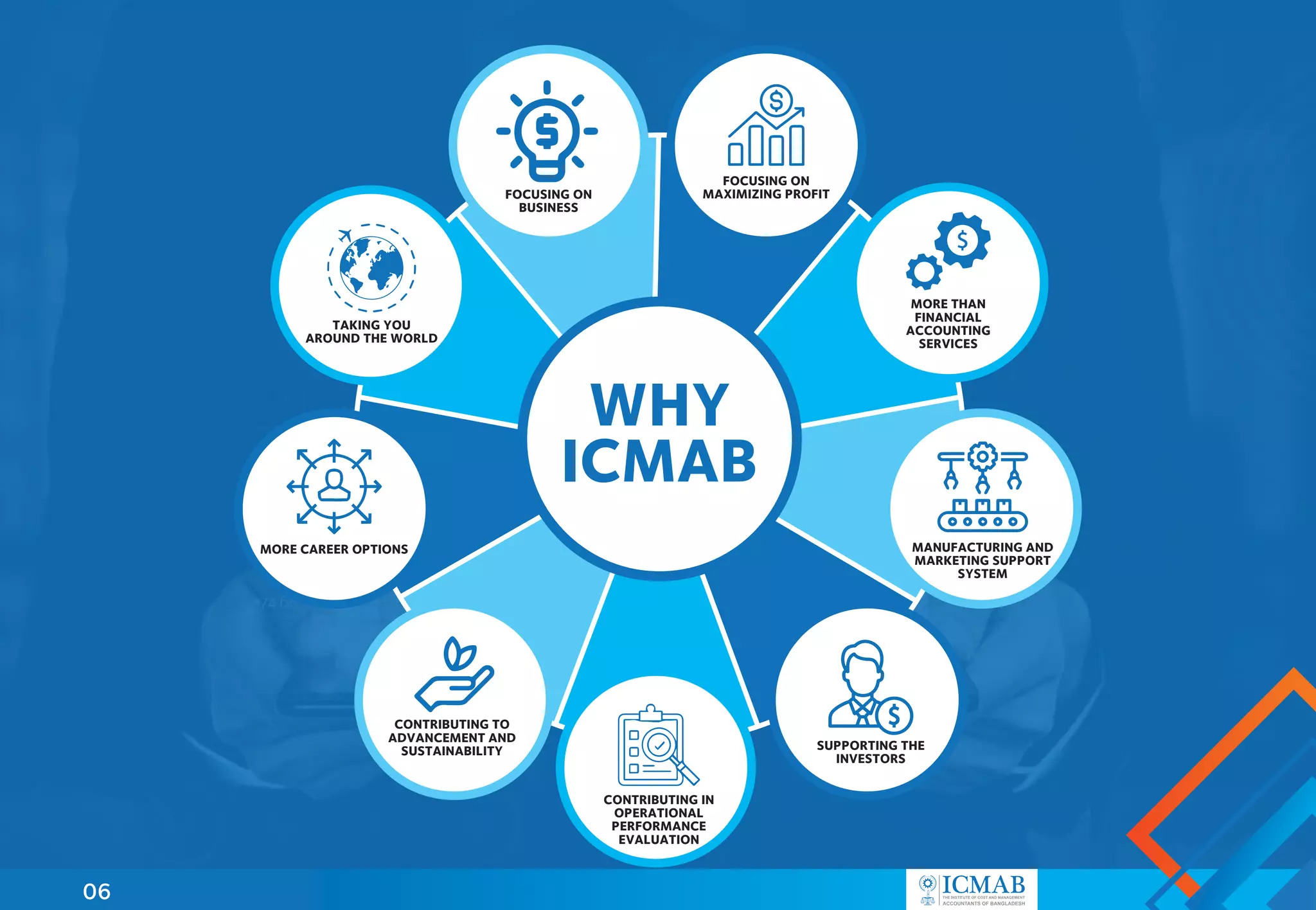 ICMAB Student Brochure-2021.pdf
