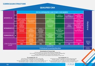 ICMAB Student Brochure-2021.pdf