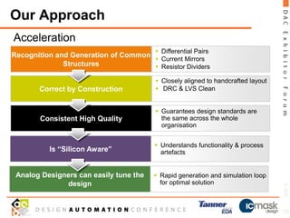 IC Mask Design - IC Layout Acceleration Tool - DAC Conference, June ...