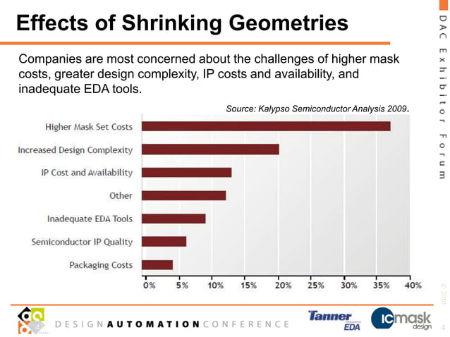 IC Mask Design - IC Layout Acceleration Tool - DAC Conference, June ...