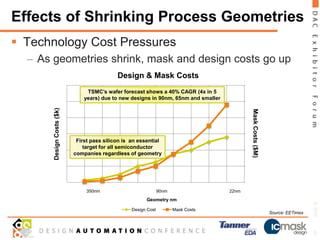IC Mask Design - IC Layout Acceleration Tool - DAC Conference, June ...