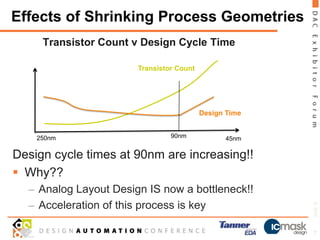IC Mask Design - IC Layout Acceleration Tool - DAC Conference, June ...