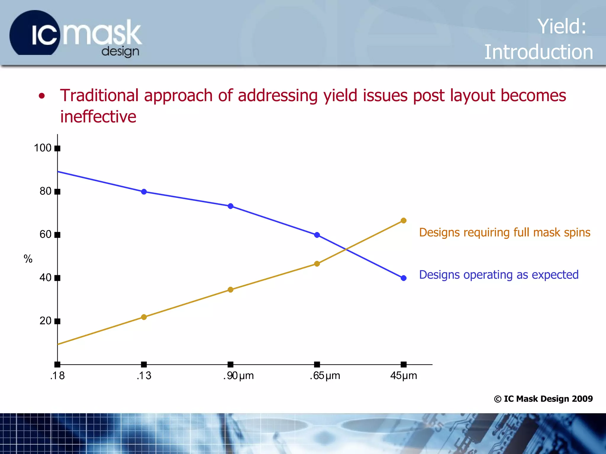 IC Mask Design Nmi Presentation 2009 | PPT