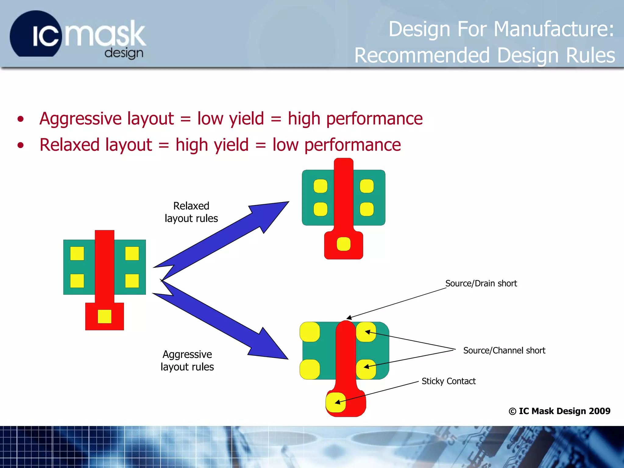 IC Mask Design Nmi Presentation 2009 | PPT