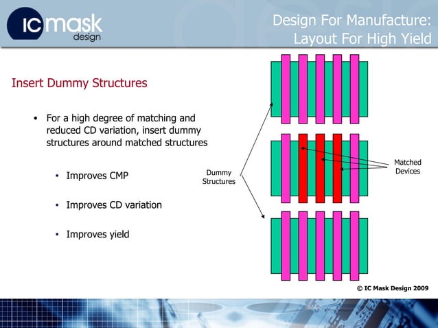 IC Mask Design Nmi Presentation 2009 | PPT