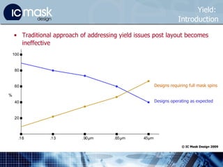 IC Mask Design Nmi Presentation 2009 | PPT