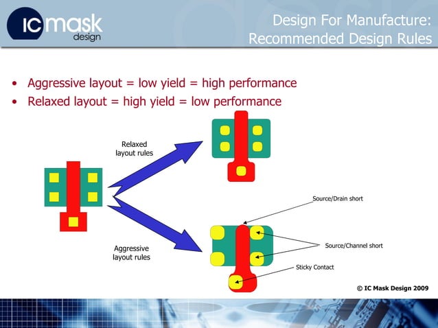 IC Mask Design Nmi Presentation 2009 | PPT