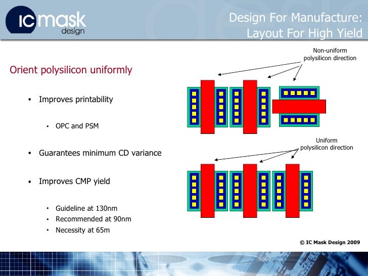 IC Mask Design Nmi Presentation 2009