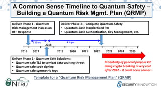 Quantum Safety in Certified Cryptographic Modules | PPT