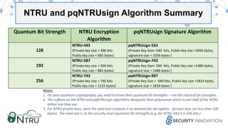 Quantum Safety in Certified Cryptographic Modules | PPT