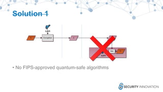 Quantum Safety in Certified Cryptographic Modules | PPT