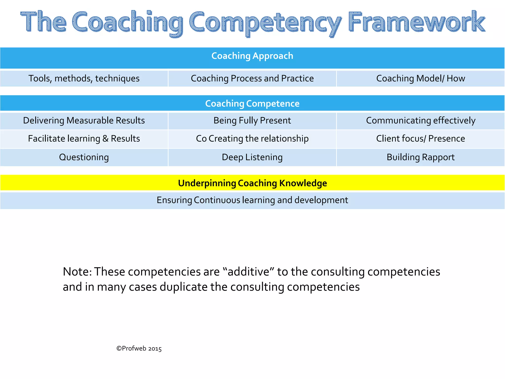 ICMCI Competency Framework | PPTX