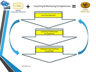 ICMCI Competency Framework | PPTX
