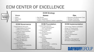 Case Manager for Content Management - A Customer's Perspective | PPT