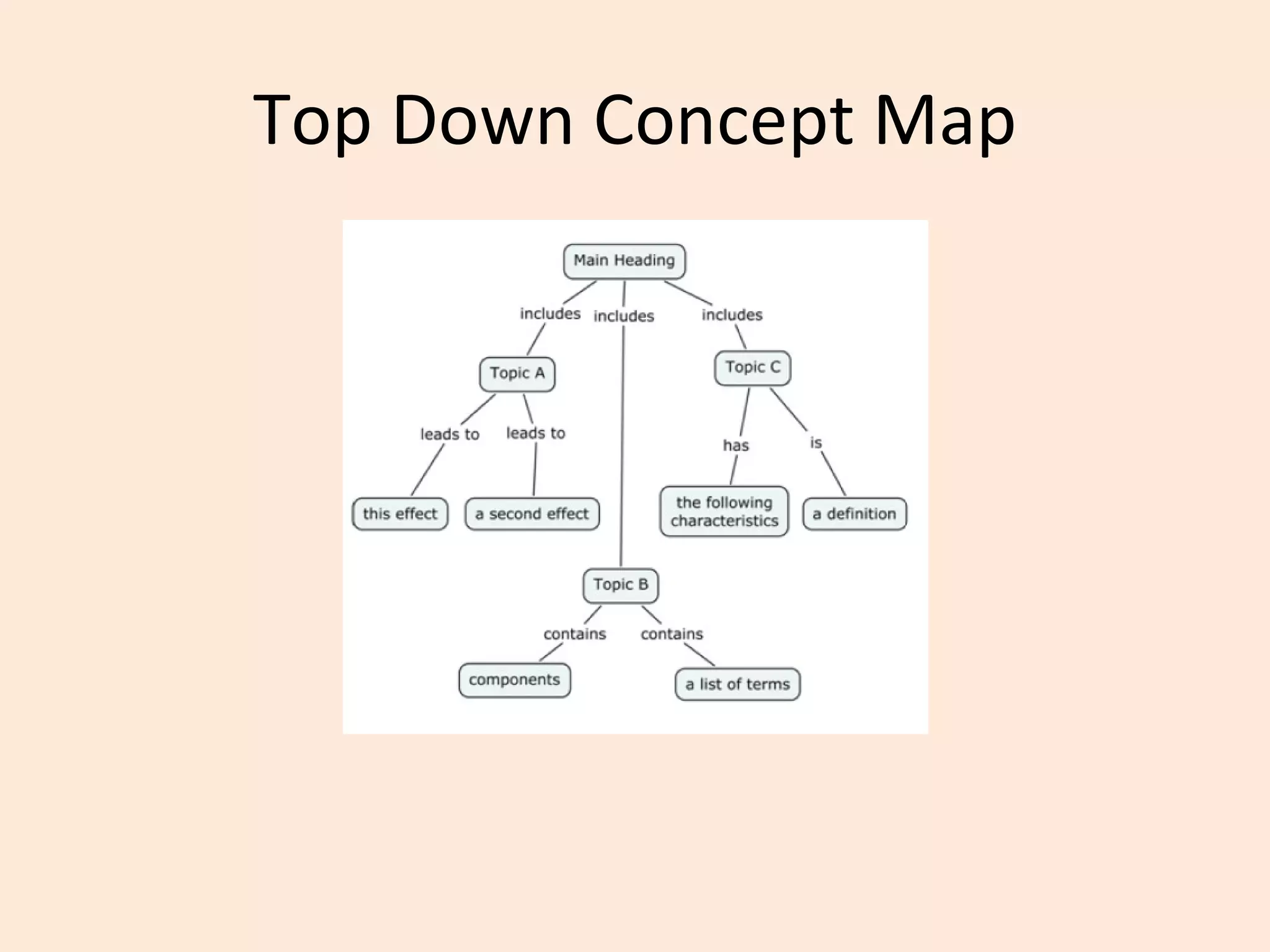 ICM Concept Map | PPT