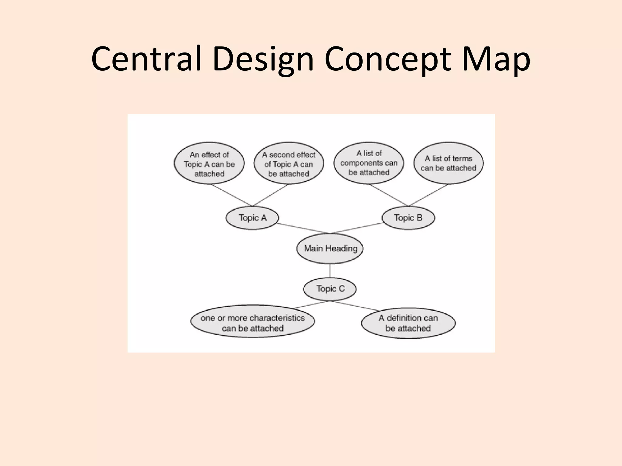 ICM Concept Map | PPT