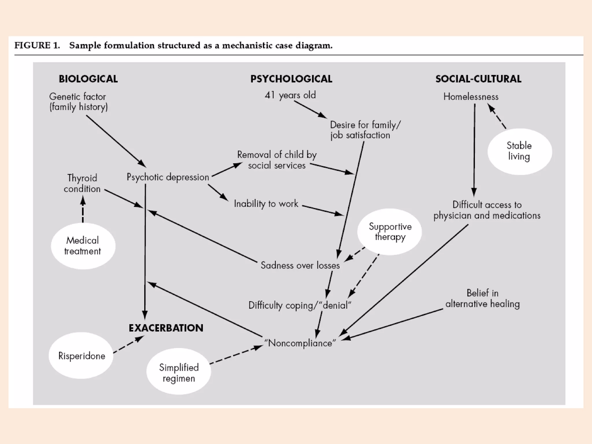 ICM Concept Map | PPT