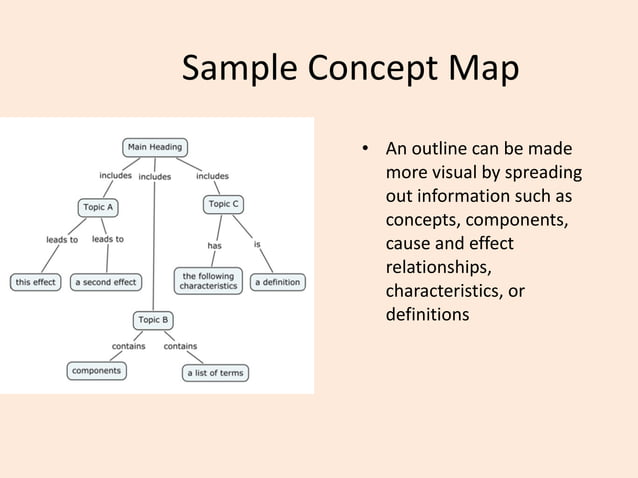 ICM Concept Map | PPT