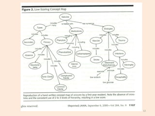 ICM Concept Map | PPT