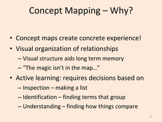 ICM Concept Map | PPT