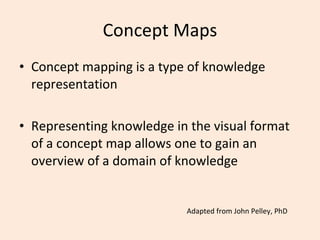 ICM Concept Map | PPT