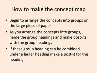 ICM Concept Map | PPT