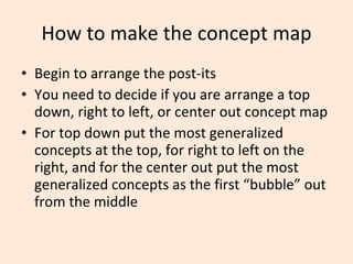 ICM Concept Map | PPT
