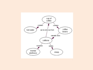 ICM Concept Map | PPT