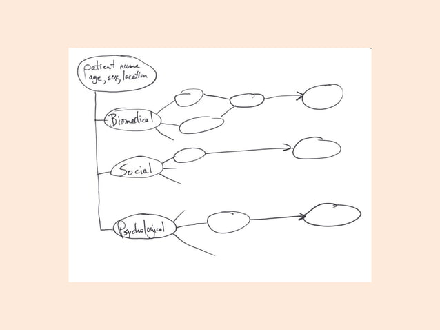 ICM Concept Map | PPT