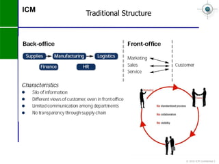 Icm crm | PPT