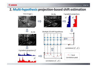 Multi-hypothesis projection-based shift estimation for sweeping panorama reconstruction | PPT