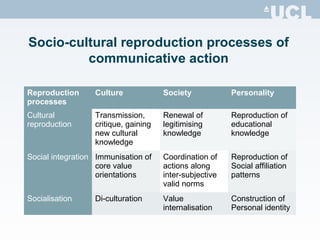 ICOM ICME 2009 Seoul presentation | PPT