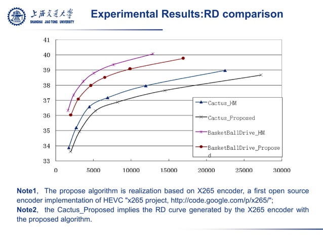 Paralleling Variable Block Size Motion Estimation Of Hevc On Cpu Plus Gpu Platform Ppt