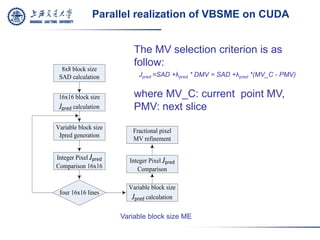Paralleling Variable Block Size Motion Estimation of HEVC On CPU plus GPU Platform | PPT