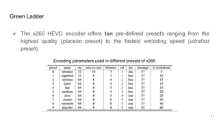 Optimizing Video Streaming for Sustainability and Quality: The Role of ...
