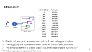 Optimizing Video Streaming for Sustainability and Quality: The Role of ...