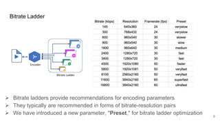 Optimizing Video Streaming for Sustainability and Quality: The Role of ...