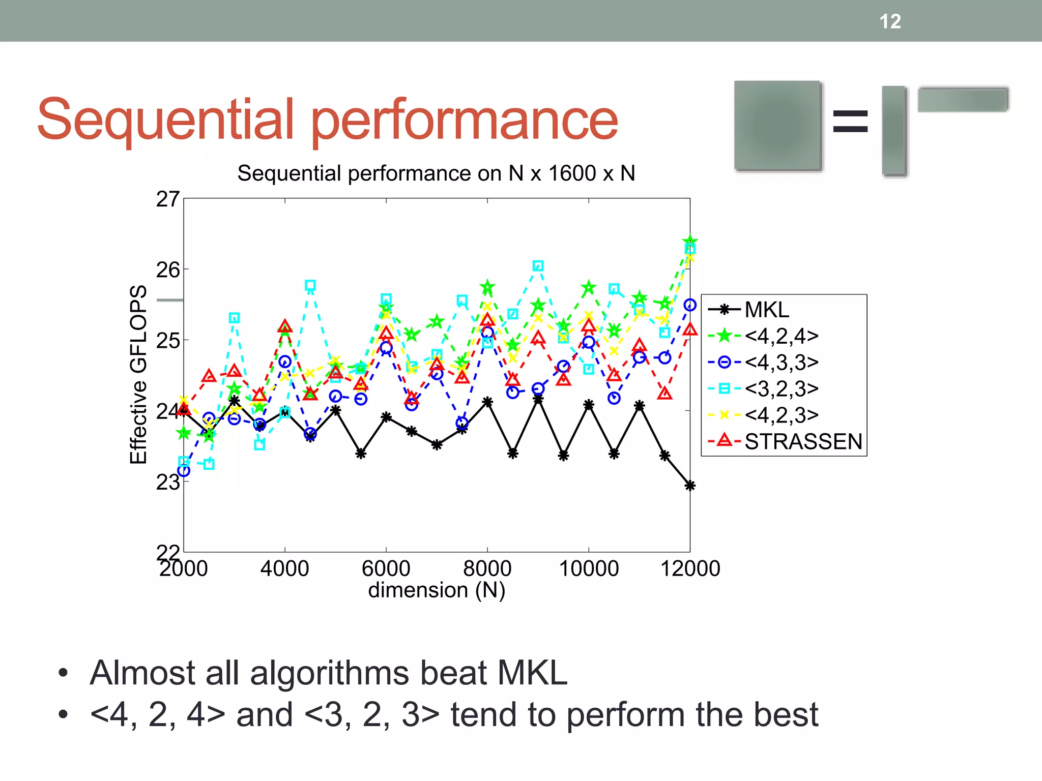 A framework for practical fast matrix multiplication | PPTX