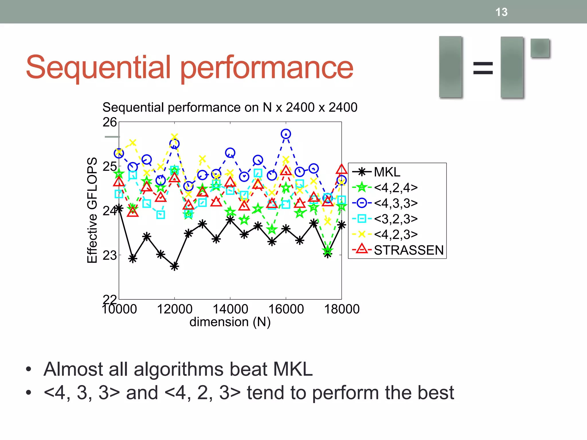 A framework for practical fast matrix multiplication | PPTX