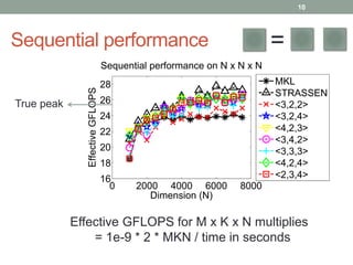 A framework for practical fast matrix multiplication | PPTX