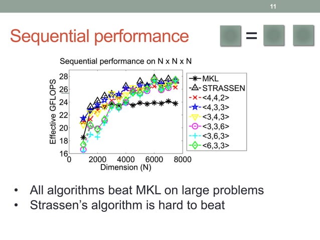 A framework for practical fast matrix multiplication | PPTX